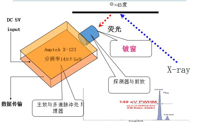 RoHS检测仪之XRF的原理详解及采购建议 - 鸿永精仪官网